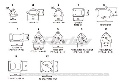 GReddy Turbo Gasket T78 T88 Ext. W/G Style T78 / T88 Turbo Inlet Gaske ...
