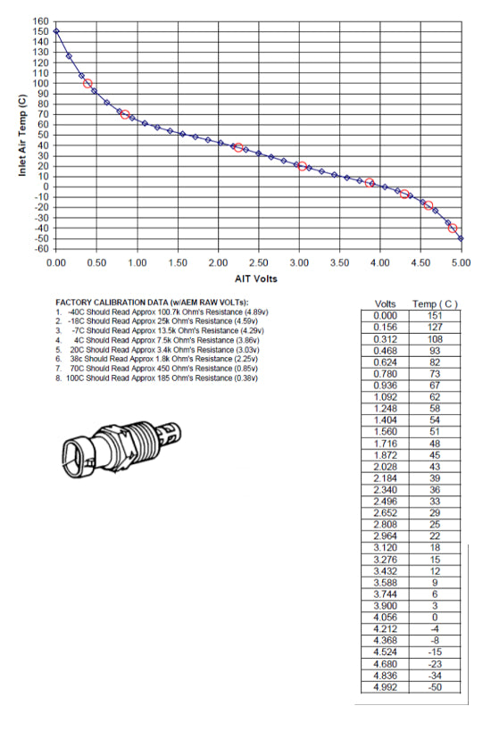 IAT (Intake Air Temp) Sensor GM – EXOTICSPEED INC.